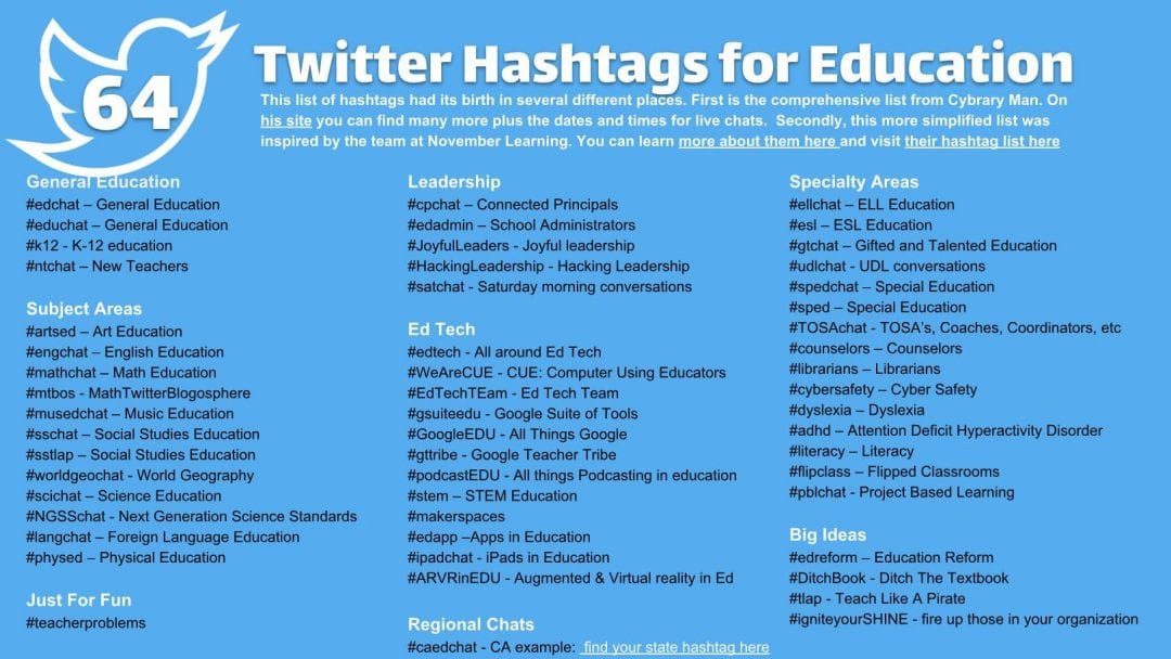 Step 4: All About Hashtags And Twitter Chats – Courses & PD