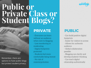 Step 1: Set Up Your Class Blog – Courses & PD